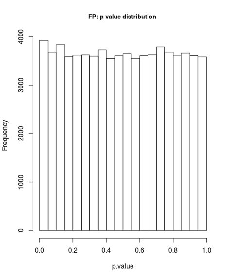 hypothesis testing asymmetric discrete distribution how to