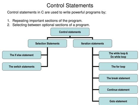 Ppt Control Statements Decision Making Powerpoint Presentation