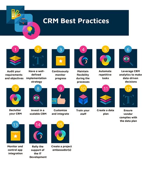 15 Best Practices For Customer Relationship Management Software