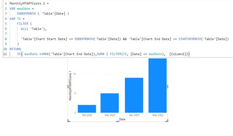 Solved Cumulative Sum Of A Column For A Specific Date Ran Microsoft Fabric Community