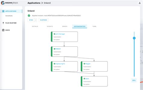 Frequently Asked Questions Flux