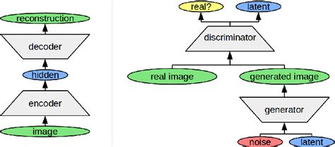 Figure 1 From Mapping Images To Psychological Similarity Spaces Using