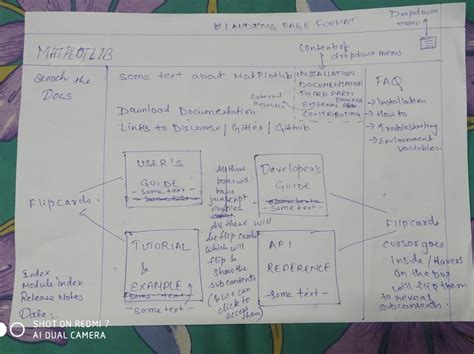 Roadmap Docs Landing Page · Issue 19388 · Matplotlibmatplotlib · Github