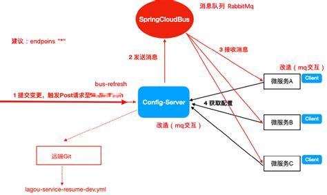 config配置刷新 更新gitconfig csdn博客