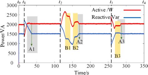 An Accurate Power Control Strategy For Electromagnetic Rotary Power Controllers Yan Iet
