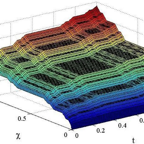 Numerical Simulation Of First Order Approximation With Download