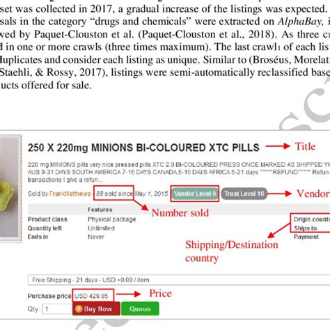 Snapshot Of A Listing On Alphabay Download Scientific Diagram