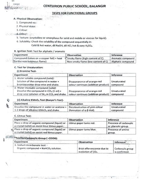 Functional Grp Chart Pdf Functional Grp Chart Pdf