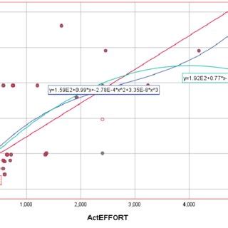 Graphical Representation Using Different Kernel Functions Based On SVR Download Scientific