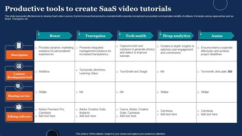 Productive Tools To Create Saas Video Tutorials Ppt Template