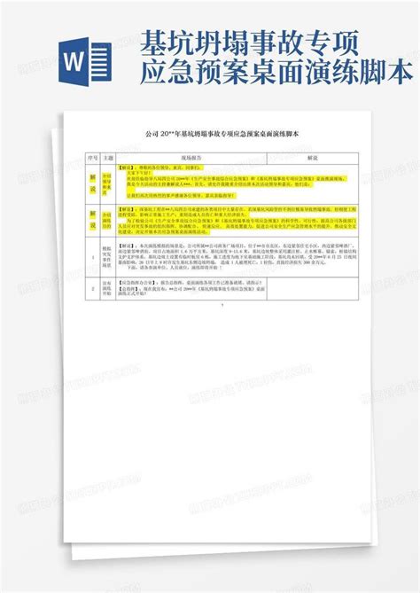 基坑坍塌事故专项应急预案桌面演练脚本word模板下载 编号qvvybkav 熊猫办公