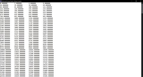 Github Kenzkdcuda C Matrix Square A Matrix Using Cuda