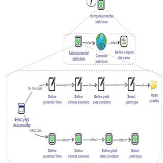 Computation Of The Yield Loss Download Scientific Diagram
