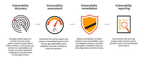 Linux Vulnerability Scanner Scan Linux Server For Vulnerabilities