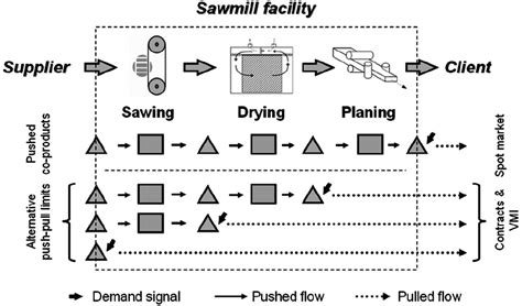 Tested Decoupling Point Positions Download Scientific Diagram