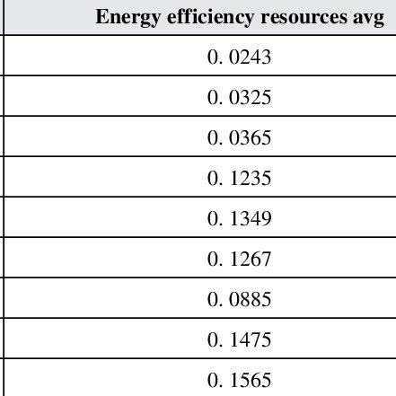 The Base Data Of Load Forecasting As Considering Download Scientific Diagram