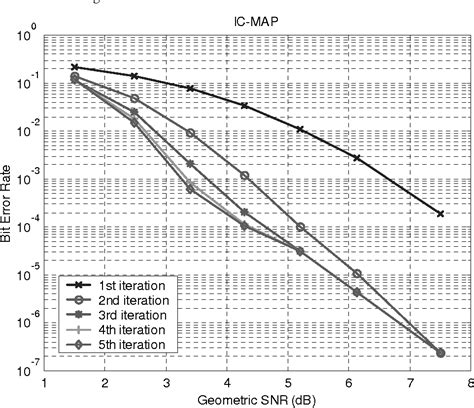 Figure 1 From Turbo Multiuser Detection For Coded DMT VDSL Systems
