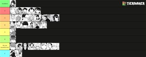 Komi San Characters Tier List Community Rankings Tiermaker