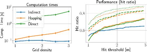 Grid Hopping Accelerating Direct Estimation Algorithms For Multistatic Fmcw Radar Paper And Code