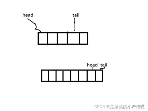 数据结构解析：队列的原理与实现 csdn博客