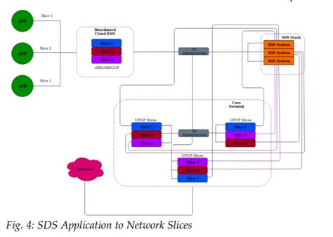 【论文推荐】基于机器学习的5g网络异常检测，machine Learning Based Anomaly Detection For 5g Networks 专知vip