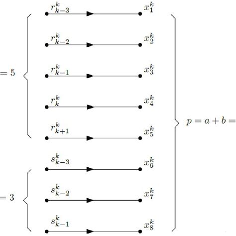 Signal Flow Diagram Download Scientific Diagram