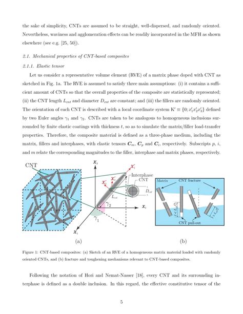 Electromechanical Phase Field Fracture Modelling Of Piezoresistive CNT Based Composites DeepAI