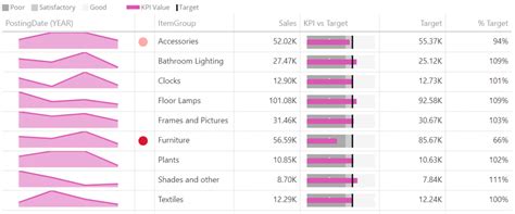 Kpi Matrix Bar Area Qualia BusinessQ Software