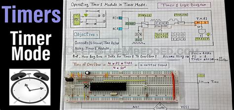 Pic Microcontrollers Programming Tutorials Mplab Xc Tutorials