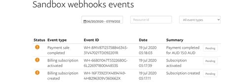 paypal webhooks no longer sending in sandbox mode stack overflow