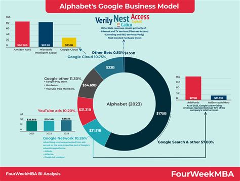 How Does Google Maps Make Money FourWeekMBA