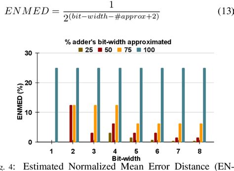 Figure 4 From A Design Space Exploration Of Power Efficient Gaussian
