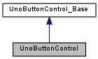 Libreoffice Module Toolkit Master Unobuttoncontrol Class Reference