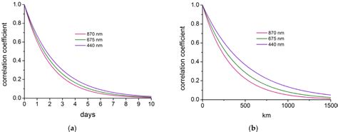 figure 2 from application of optimal interpolation to spatially and