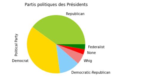 Panda Python Maîtrisez Lanalyse Des Données Avec Python [complet]