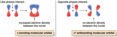 Bonding And Redox Reactions Flashcards Quizlet