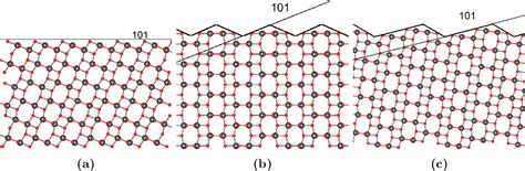 Figure 2 From Calcium Phosphate Deposition On Planar And Stepped 101