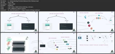 React And Flutter Frontend Java Spring Boot And Nodejs Backend Softarchive
