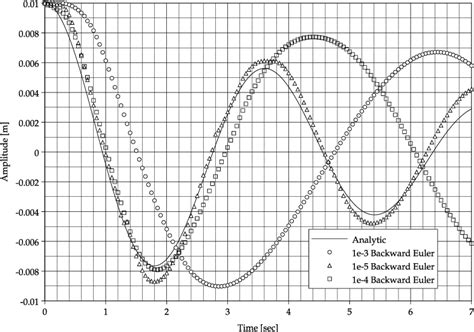 Figure 11 From Description And Utilization Of Interfoam Multiphase Solver 1 General Description