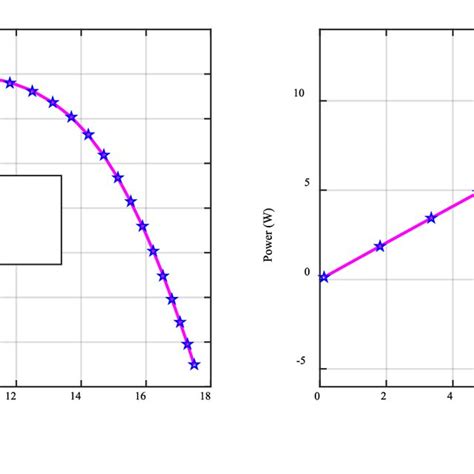 Best Rmse Boxplot In 30 Runs Of Different Algorithms For A