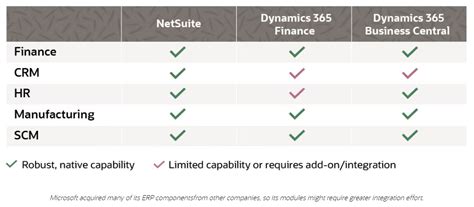 ERP Software Comparison KES Systems Solutions NetSuite Partner