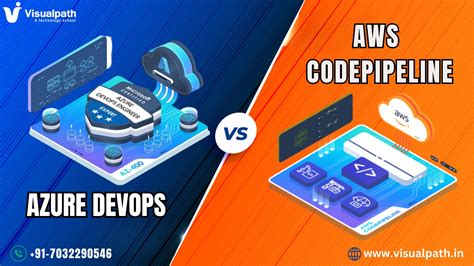 Azure Devops Vs Aws Codepipeline A Detailed Guide