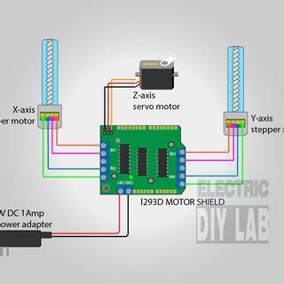 Circuit Diagram Of CNC Machine Download Scientific Diagram