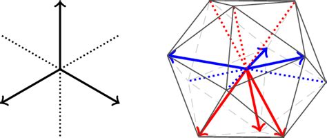 Figure 1 From On The Optimal Arrangement Of 2d Lines In Mathbb{c} D Semantic Scholar