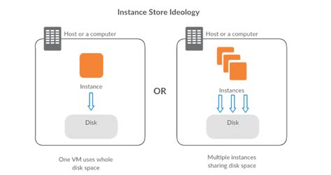 Backup Aws Ephemeral Storage Of An Ec2 Instance N2ws