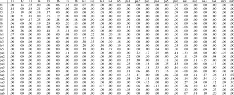 estimated weights matrix using ebic glasso download scientific diagram