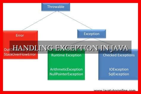 HANDLING EXCEPTION IN JAVA Wadaef