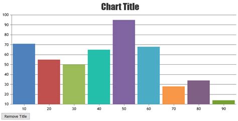 Canvasjs Chart V Stockchart V Ga Released Canvasjs
