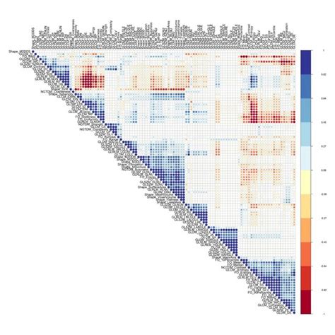 Correlation Matrix Between Different Features In Dataset 3 Download Scientific Diagram