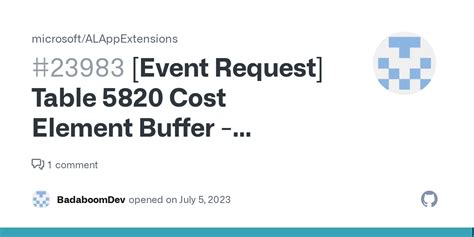 [event request] table 5820 cost element buffer updateavgcostbuffer